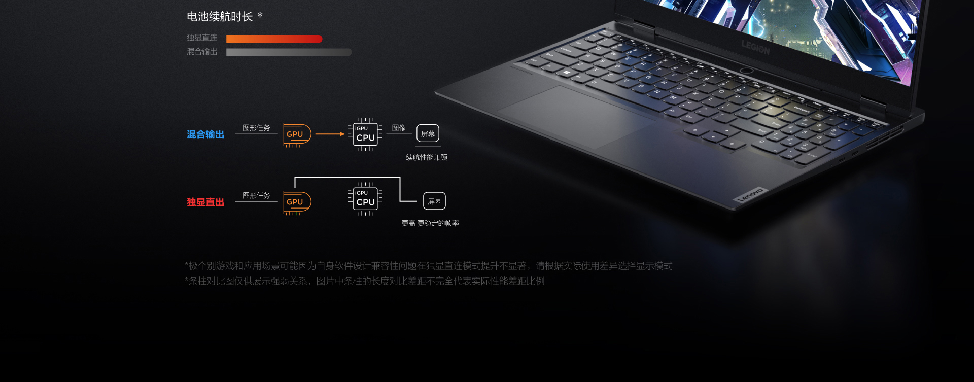 拯救者R9000X 2021款 15.6英寸超轻薄游戏笔记本电脑 钛晶灰_多少钱_参数_图片_价格_用户评价_联想商城