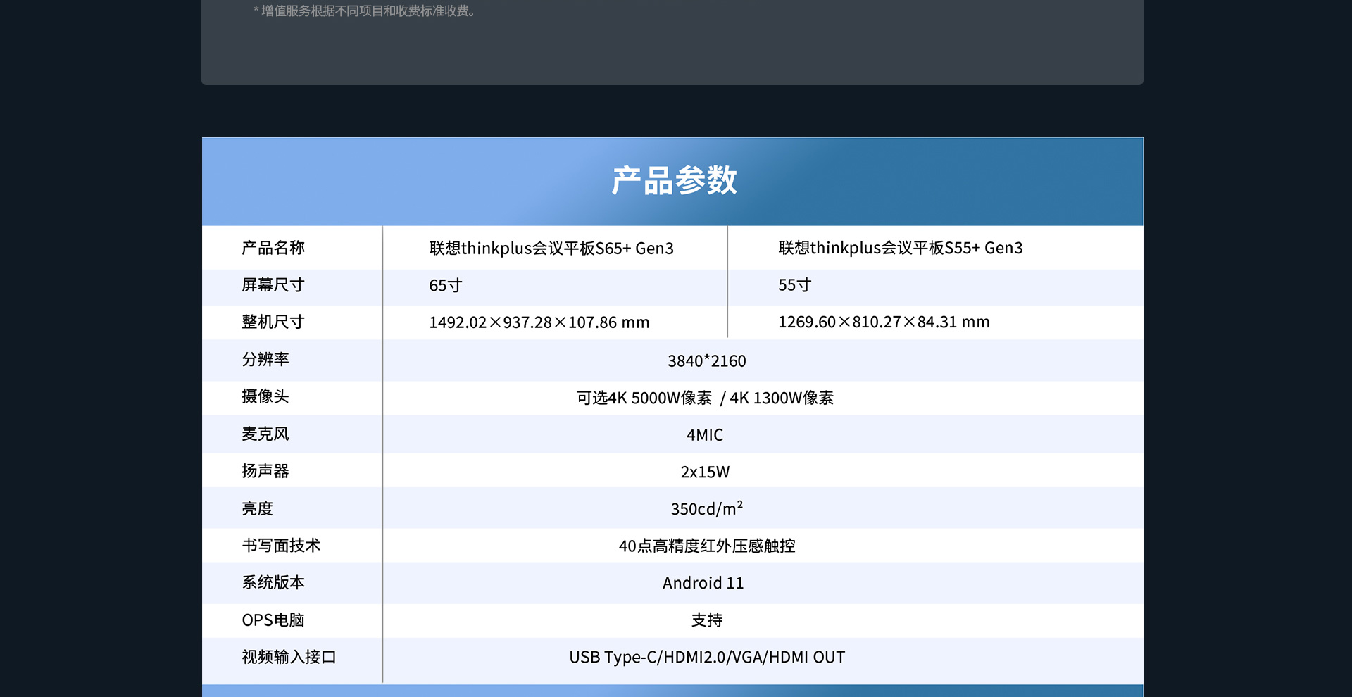 Thinkplus会议平板S55 电子白板智能触控触摸会议大屏+移动支架_多少钱_参数_图片_价格_用户评价_联想商城